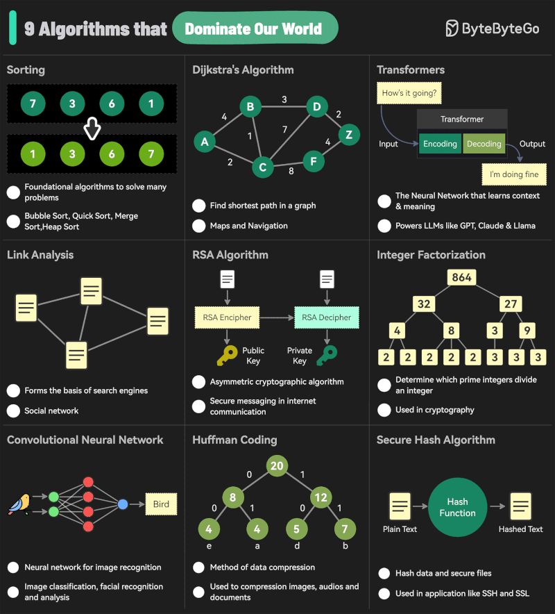 #ai #ml #algorithms | Fan Yang #ai #ml #algorithms | Fan Yang