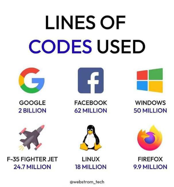 Hassaan Ahmed Khan on LinkedIn: #codinglife #programming #technologies ... Hassaan Ahmed Khan on LinkedIn: #codinglife #programming #technologies ...