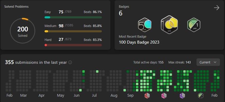 Solved 200+ questions on leetcode challenge | Dolly J. posted on the ... Solved 200+ questions on leetcode challenge | Dolly J. posted on the ...