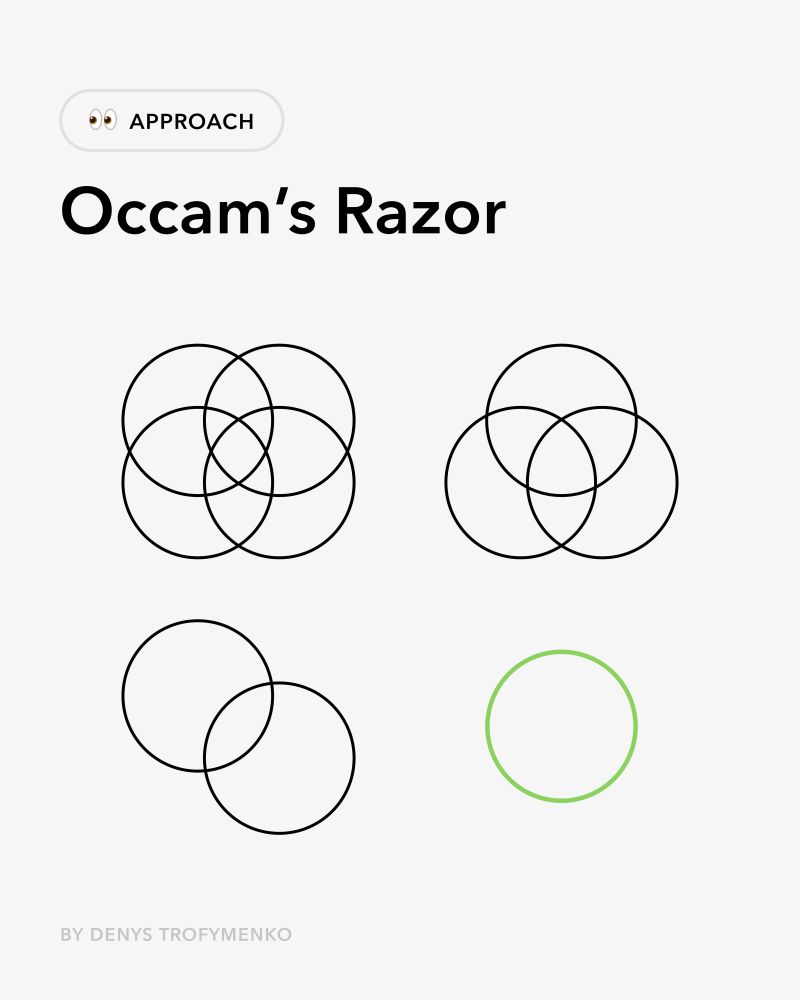 Denys Trofymenko on LinkedIn: Simplicity Over Complexity What is Occam ... Denys Trofymenko on LinkedIn: Simplicity Over Complexity What is Occam ...