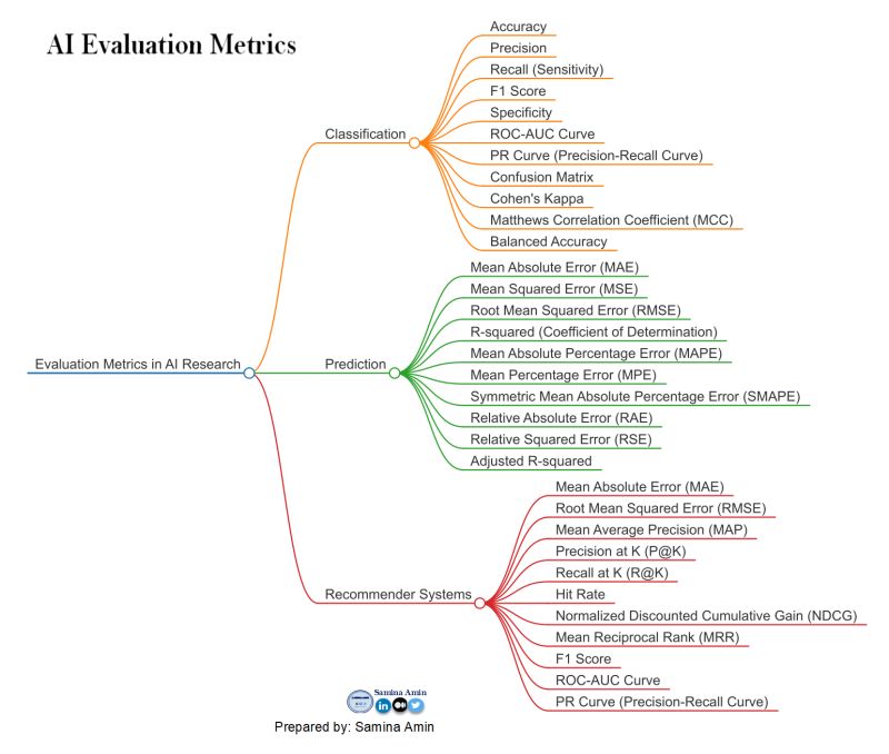 DR PRATAPA REDDY LANKIREDDY on LinkedIn: Good compilation. Useful for ... DR PRATAPA REDDY LANKIREDDY on LinkedIn: Good compilation. Useful for ...