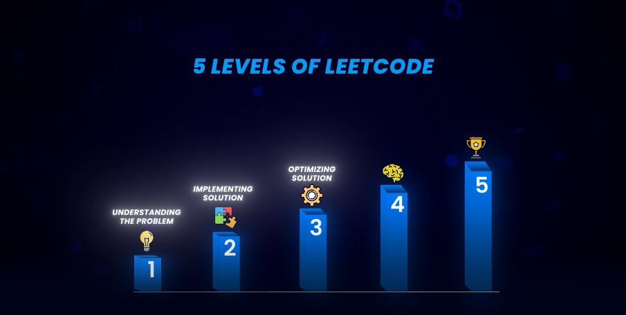 #leetcode #techinterview #codingpractice | Junaid Ali Shah Gigli #leetcode #techinterview #codingpractice | Junaid Ali Shah Gigli