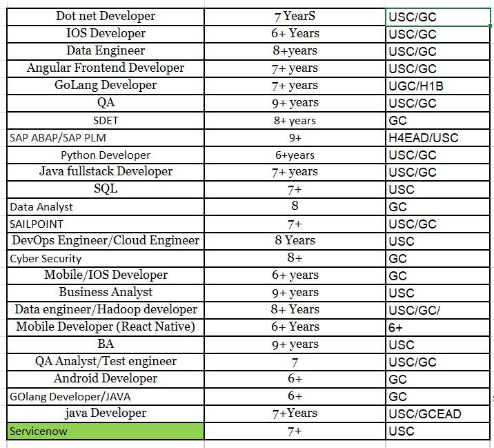 Ashmita Pariyar on LinkedIn: #hotlist #java #python #datascience #usc # ... Ashmita Pariyar on LinkedIn: #hotlist #java #python #datascience #usc # ...