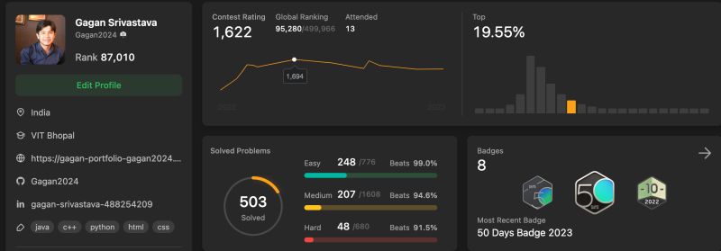 GAGAN SRIVASTAVA on LinkedIn: #connections #followers #leetcode #coding ... GAGAN SRIVASTAVA on LinkedIn: #connections #followers #leetcode #coding ...