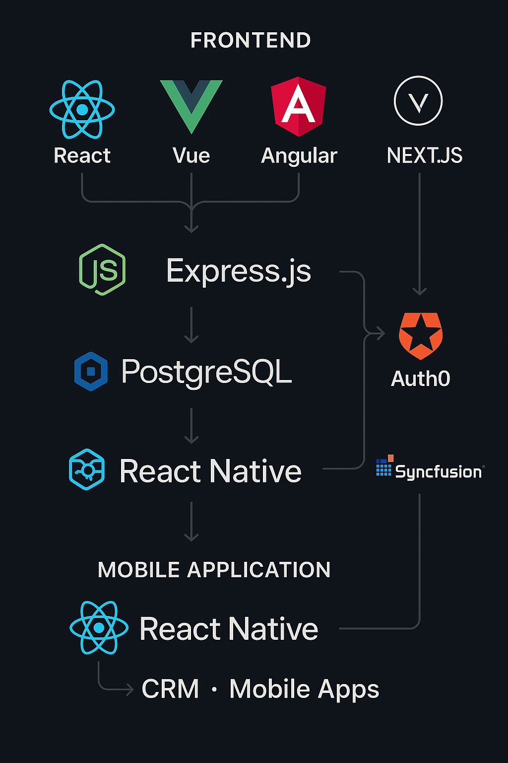 #reactnative #react #vue #nextjs #angular #mern #postgresql #nodejs ... #reactnative #react #vue #nextjs #angular #mern #postgresql #nodejs ...