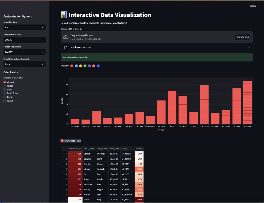 Agneya Pathare on LinkedIn: #datavisualization #python #streamlit # ... Agneya Pathare on LinkedIn: #datavisualization #python #streamlit # ...