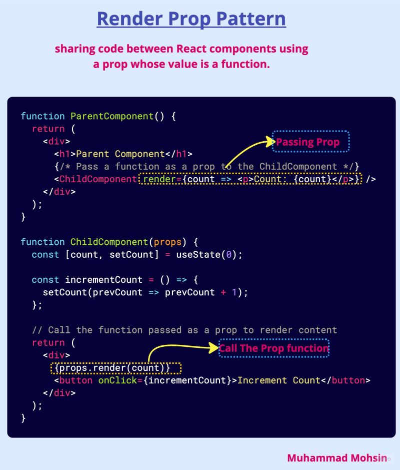 Muhammad Mohsin on LinkedIn: #reactjs Muhammad Mohsin on LinkedIn: #reactjs