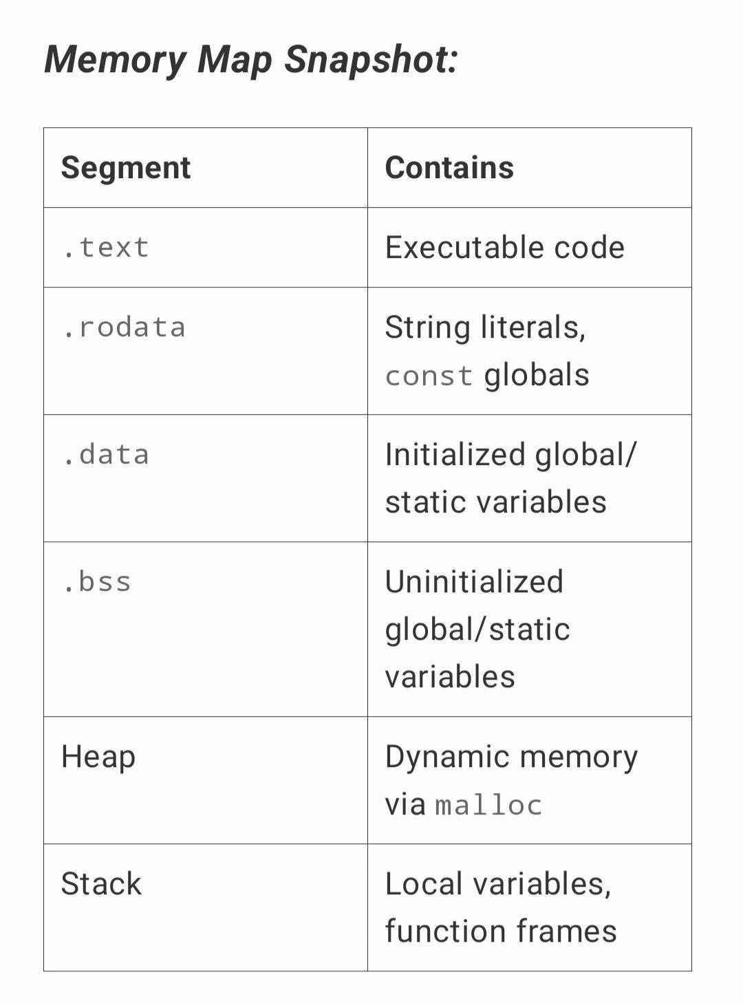 #define #cprogramming #memorylayout #embeddedsystems #linuxinternals ... #define #cprogramming #memorylayout #embeddedsystems #linuxinternals ...