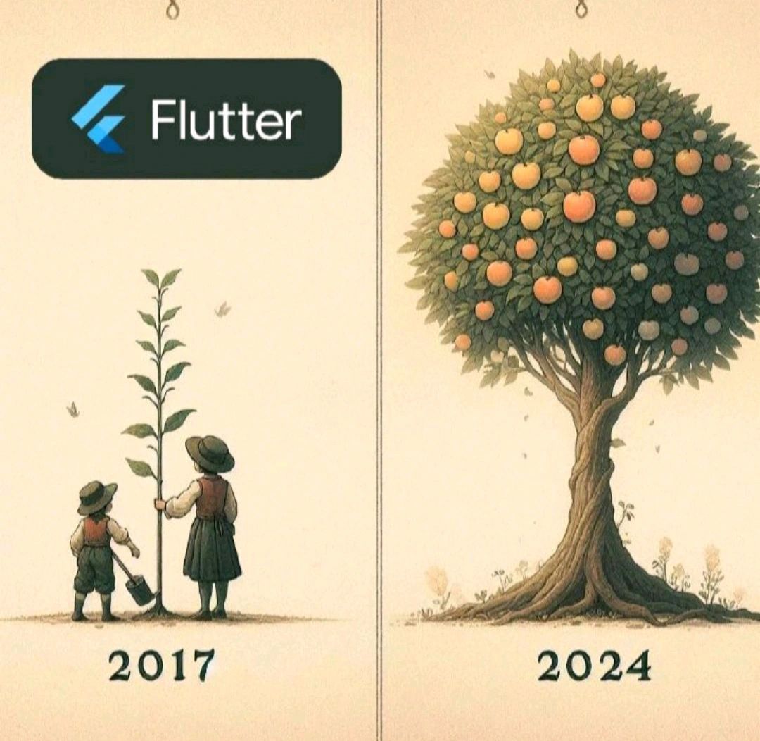 Sree swanthana on LinkedIn: #flutter #flutterdev #dartlang #flutterapps ... Sree swanthana on LinkedIn: #flutter #flutterdev #dartlang #flutterapps ...