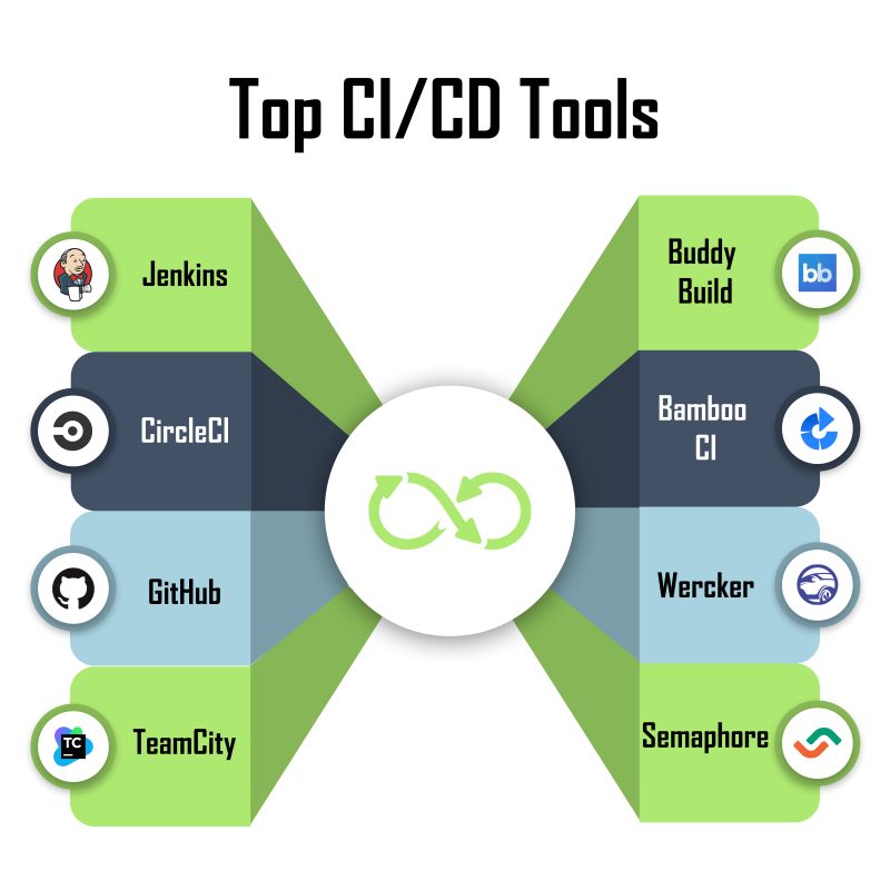 EchoInnovate IT - App Development Company on LinkedIn: #cicd #devops # ... EchoInnovate IT - App Development Company on LinkedIn: #cicd #devops # ...