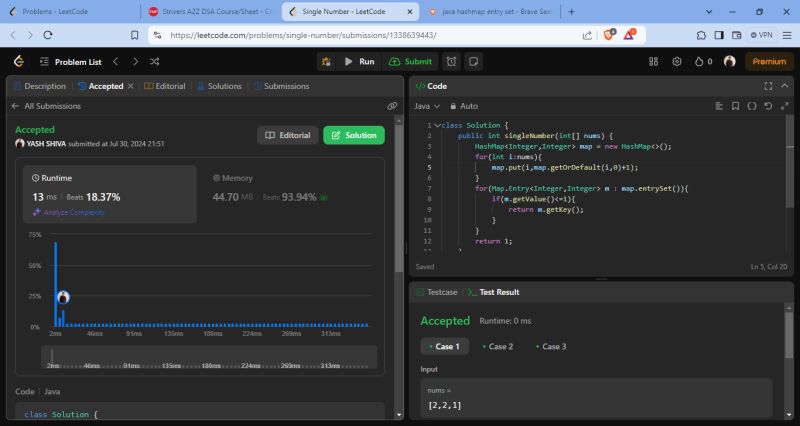 Yash Shiva on LinkedIn: #leetcode #striver #dsa #coding # ... Yash Shiva on LinkedIn: #leetcode #striver #dsa #coding # ...