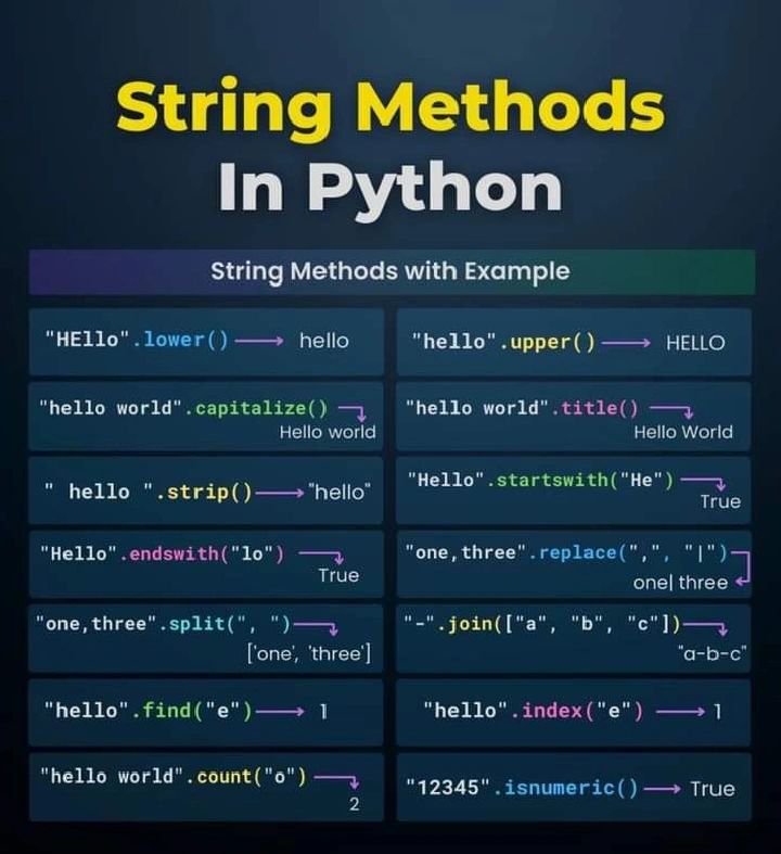 #pythonprogramming #codingtips #developers #stringmethods #python ... #pythonprogramming #codingtips #developers #stringmethods #python ...