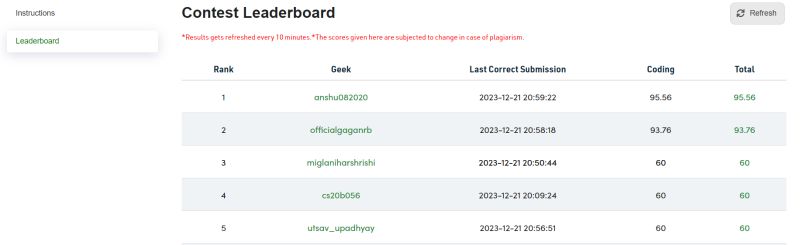 #coding #gfg #codingchallenge #geeksforgeeks | Gagan Raj #coding #gfg #codingchallenge #geeksforgeeks | Gagan Raj