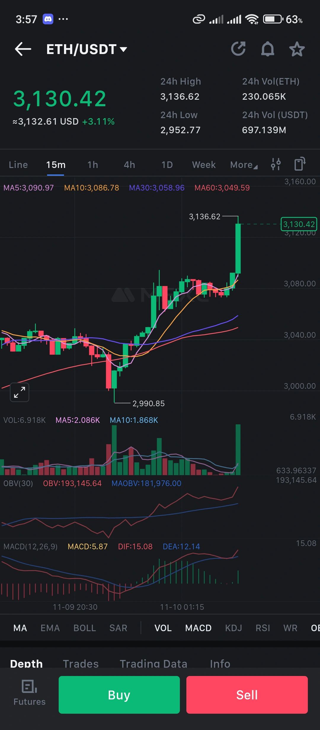 Hassan Ubaid on LinkedIn: #ethereum #crypto #ethprice #blockchain # ... Hassan Ubaid on LinkedIn: #ethereum #crypto #ethprice #blockchain # ...