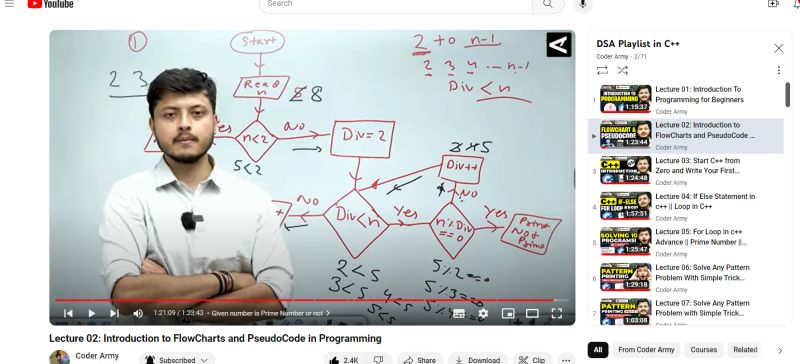 Umakant Dwivedi on LinkedIn: #flowchart Umakant Dwivedi on LinkedIn: #flowchart