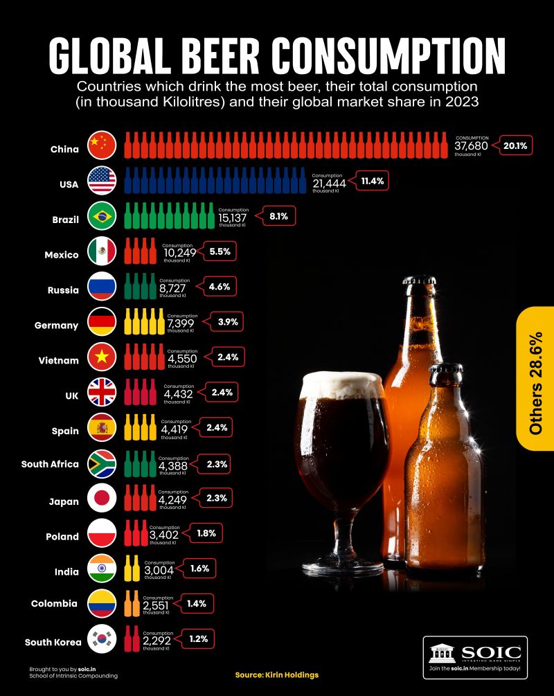 School Of Intrinsic Compounding on LinkedIn: Countries Which Drink The ... School Of Intrinsic Compounding on LinkedIn: Countries Which Drink The ...