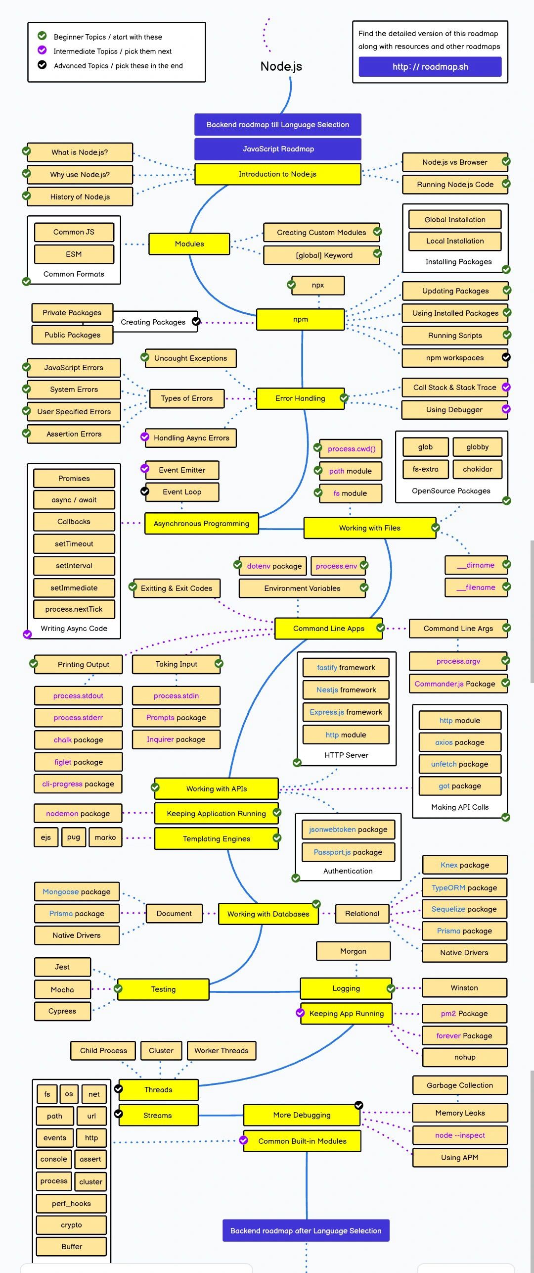 Santhosh M on LinkedIn: #nodejs #javascript #webdevelopment # ... Santhosh M on LinkedIn: #nodejs #javascript #webdevelopment # ...