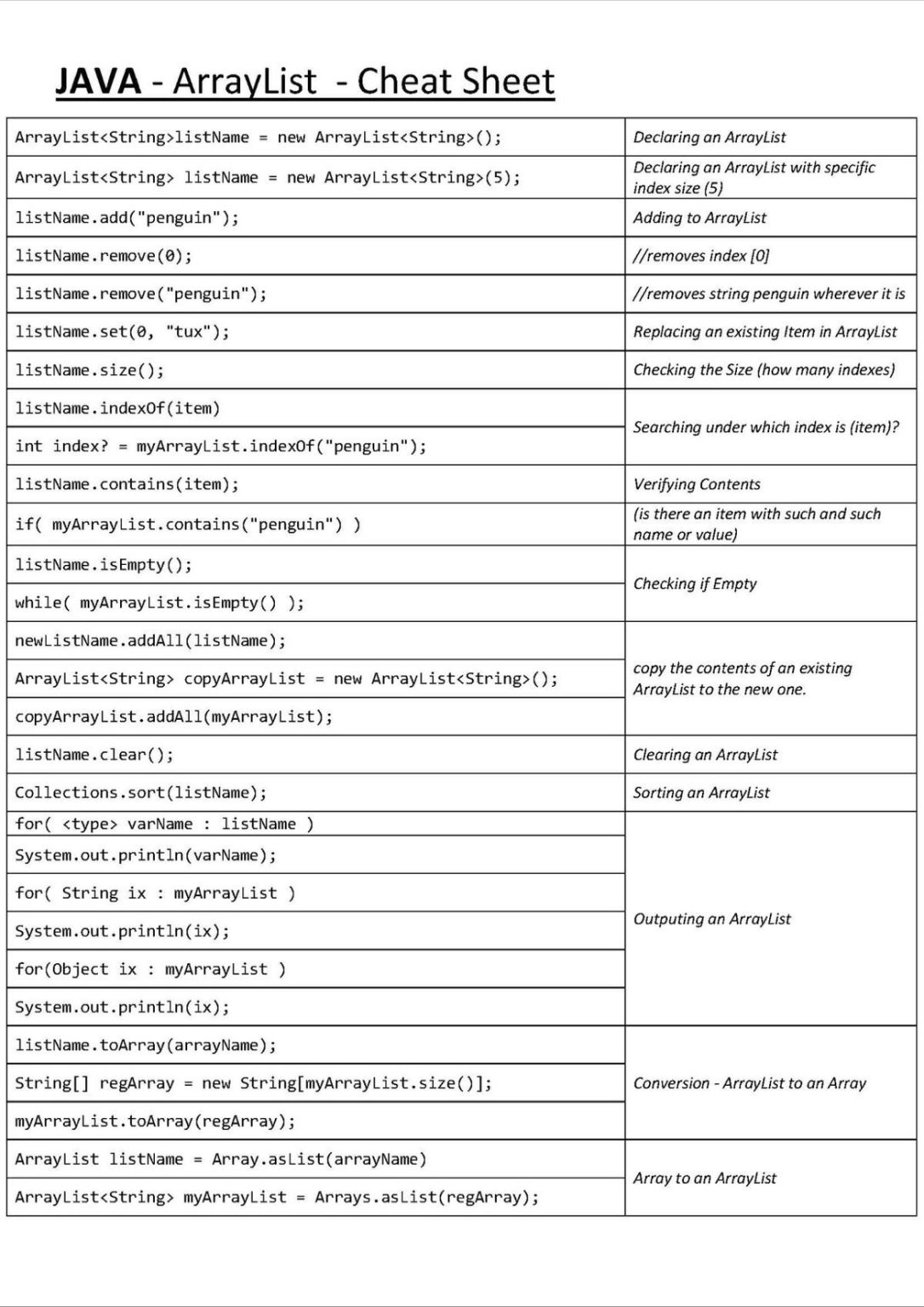 Abdul Manihar on LinkedIn: JAVA - ArrayList - Cheat Sheet Abdul Manihar on LinkedIn: JAVA - ArrayList - Cheat Sheet