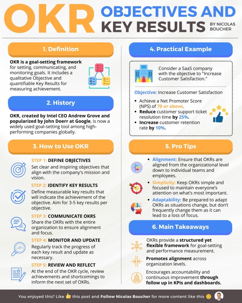 Nicolas Boucher Online on LinkedIn: What does OKR mean? You can use it ... Nicolas Boucher Online on LinkedIn: What does OKR mean? You can use it ...