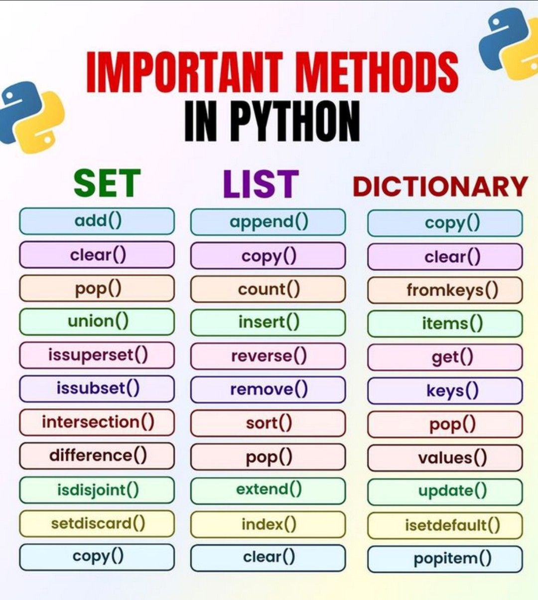 Shubham Upadhyay on LinkedIn: #python #programming #developer #morioh # ... Shubham Upadhyay on LinkedIn: #python #programming #developer #morioh # ...
