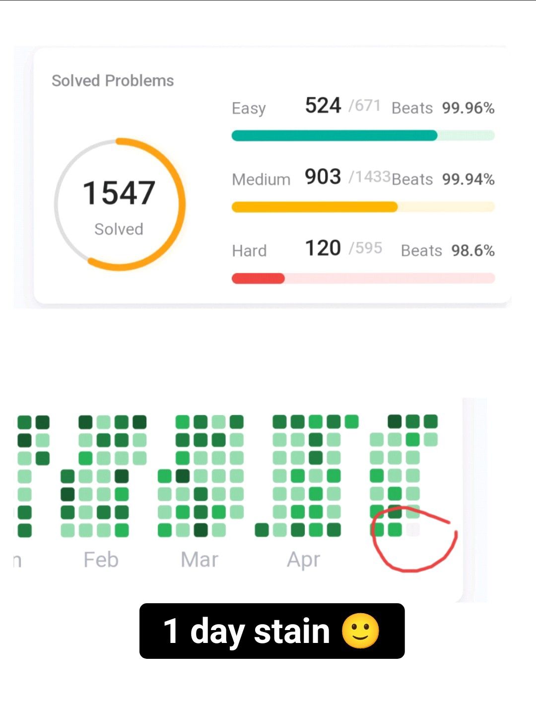 Anuj Saklani on LinkedIn: #share #like #leetcode #geeksforgeeks #cfbr # ... Anuj Saklani on LinkedIn: #share #like #leetcode #geeksforgeeks #cfbr # ...