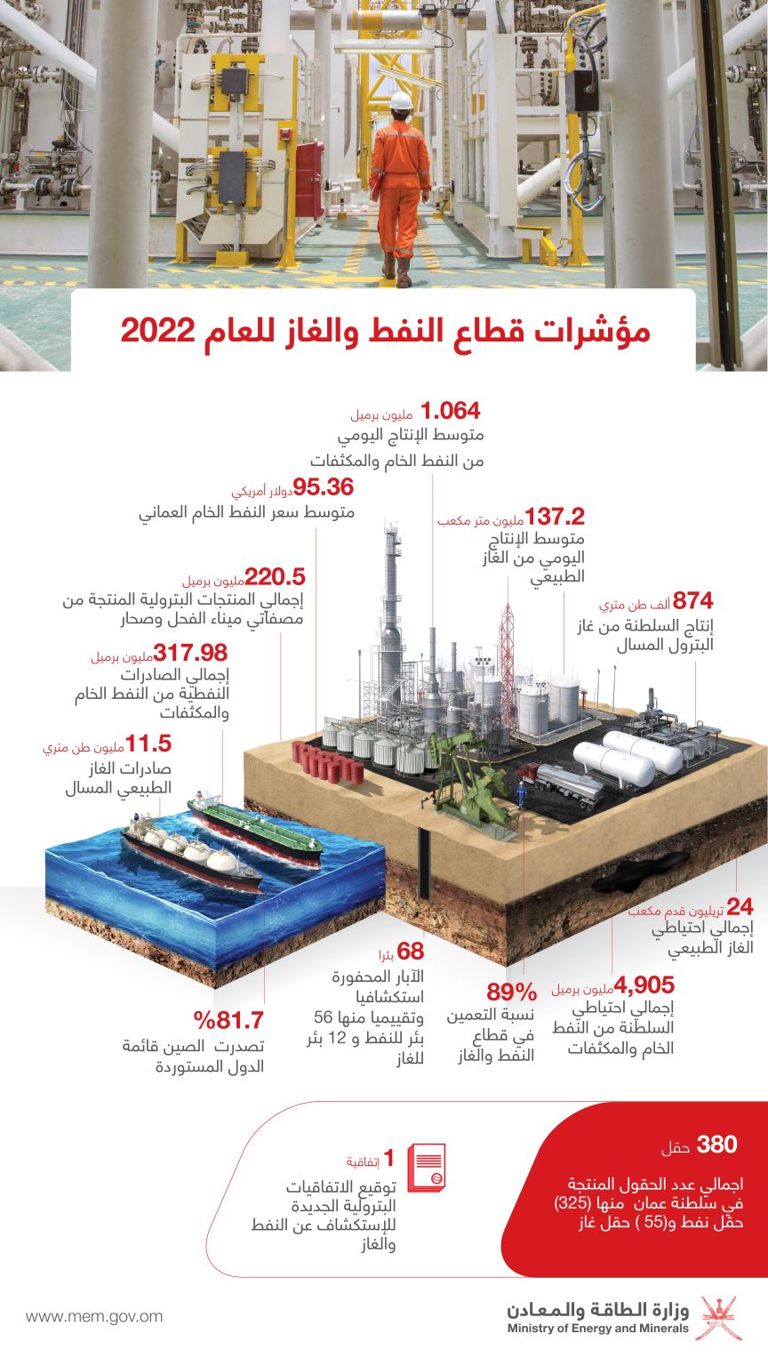 Mazin AL Rahbi posted on LinkedIn Mazin AL Rahbi posted on LinkedIn