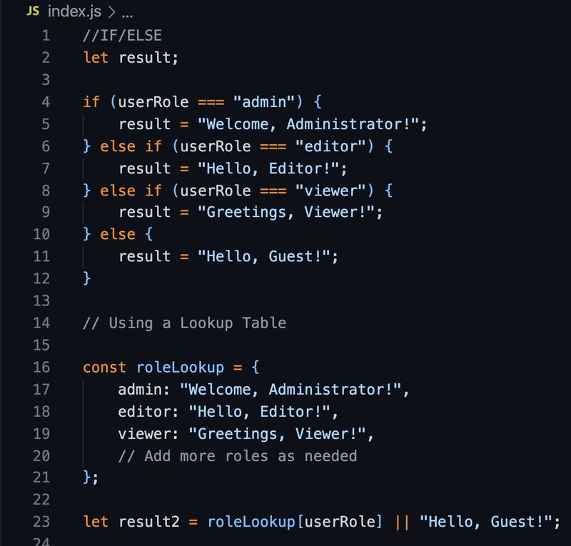 Optimizing Conditional Logic with Lookup Tables in JavaScript: Consider ... Optimizing Conditional Logic with Lookup Tables in JavaScript: Consider ...
