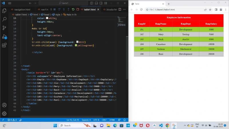 Sushma Devikeri on LinkedIn: #html #css Sushma Devikeri on LinkedIn: #html #css