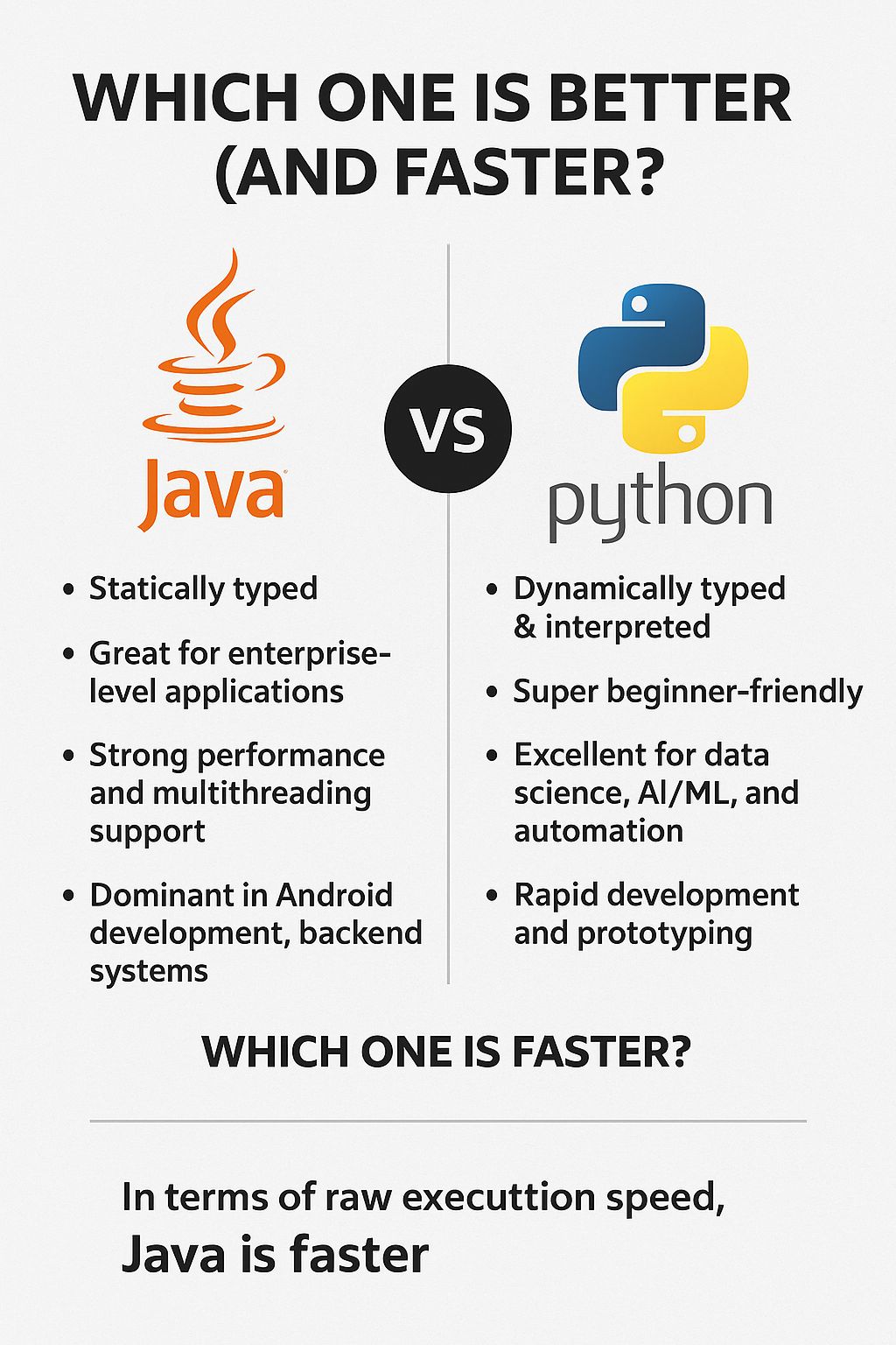 #java #python #programminglanguages #coding #softwaredevelopment ... #java #python #programminglanguages #coding #softwaredevelopment ...