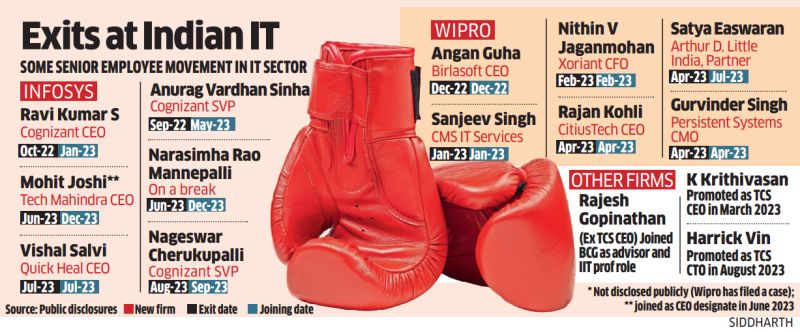 IT firms fight against talent-fishing companies | ETtech posted on the ... IT firms fight against talent-fishing companies | ETtech posted on the ...