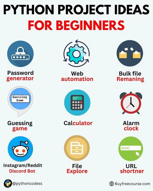 Syeda Eman on LinkedIn: #python #projects #programmer Syeda Eman on LinkedIn: #python #projects #programmer