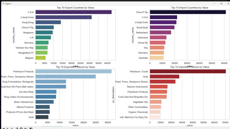 #python #pandas #seaborn #matplotlib #datavisualization #pythonprojects ... #python #pandas #seaborn #matplotlib #datavisualization #pythonprojects ...