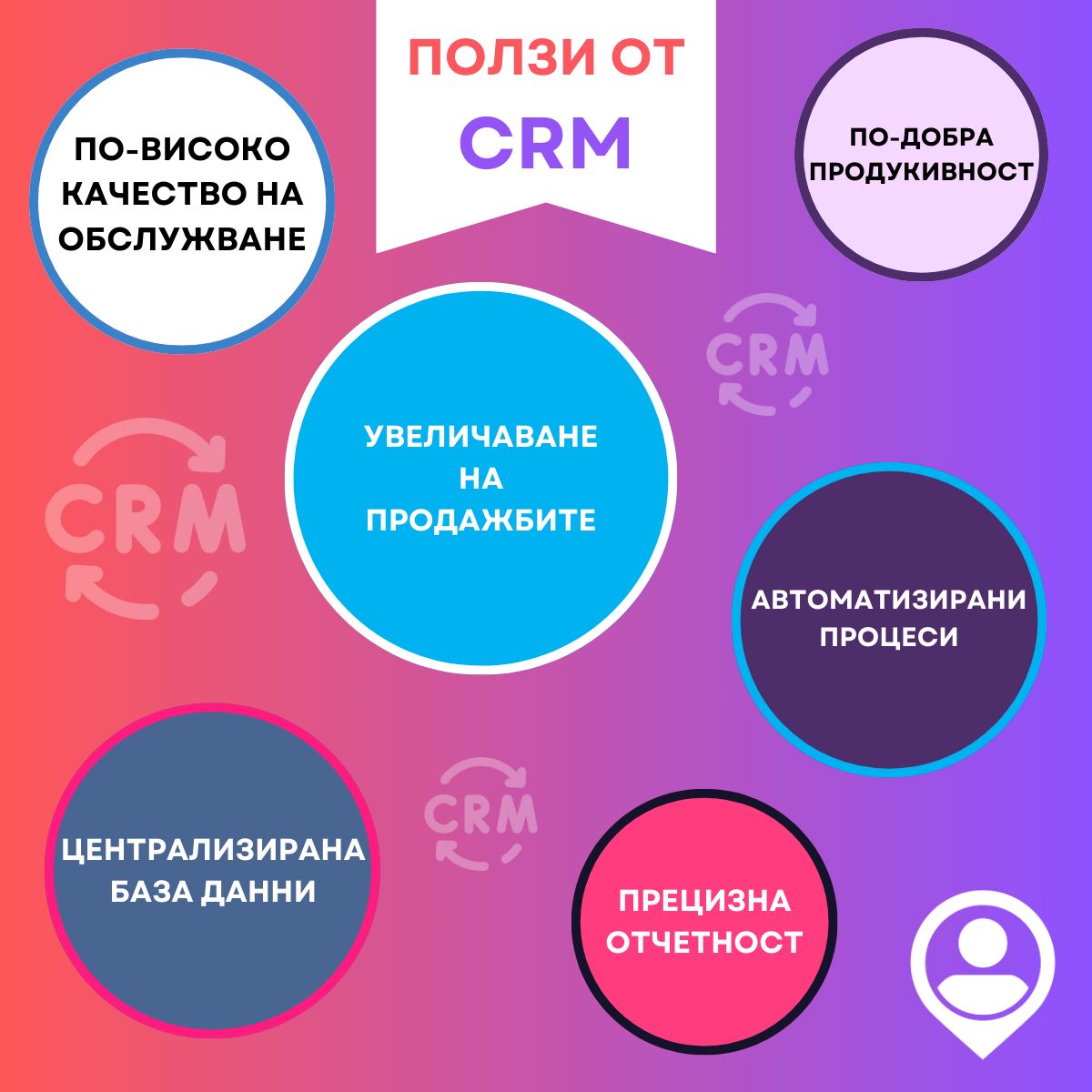 InfoServ CRM on LinkedIn: #crmbenefits #benefits #crm # ... InfoServ CRM on LinkedIn: #crmbenefits #benefits #crm # ...