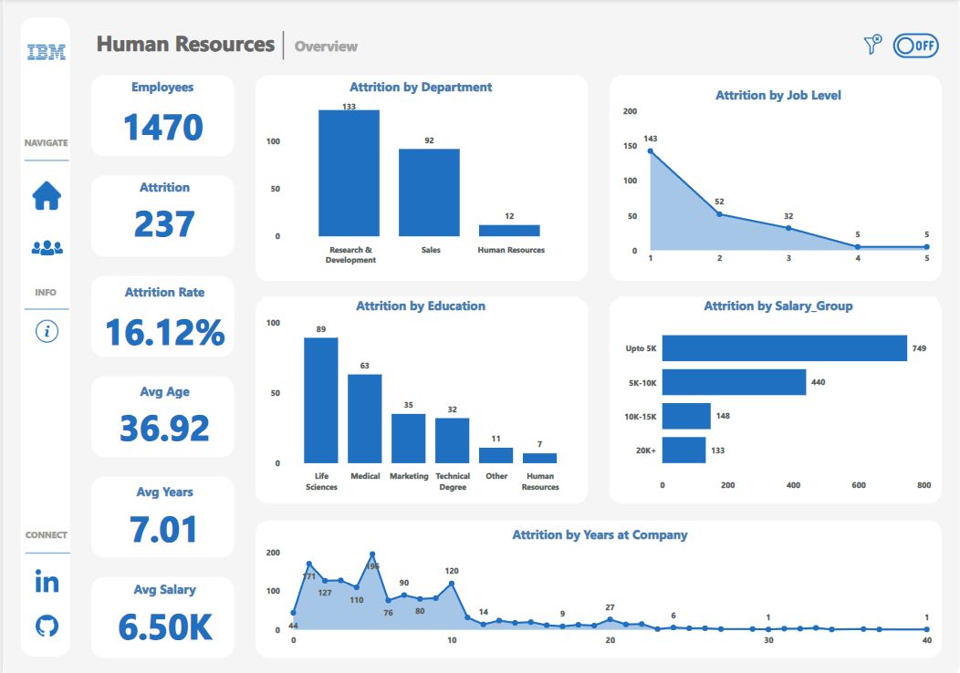 #iti #dataanalytics #powerbi #datavisualization | Fathi El-sayed | 15 ... #iti #dataanalytics #powerbi #datavisualization | Fathi El-sayed | 15 ...