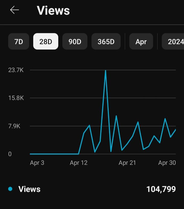 Mohammad Mubashir on LinkedIn: #youtube #youtubeautomation #cashcow # ... Mohammad Mubashir on LinkedIn: #youtube #youtubeautomation #cashcow # ...