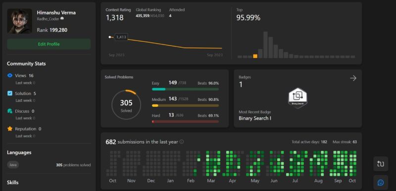 Solved 450+ leetcode problems in 6 months | Himanshu Verma posted on ... Solved 450+ leetcode problems in 6 months | Himanshu Verma posted on ...