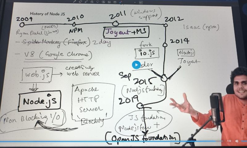 Aditya Singh on LinkedIn: #nodejs #javascript #webdevelopment Aditya Singh on LinkedIn: #nodejs #javascript #webdevelopment