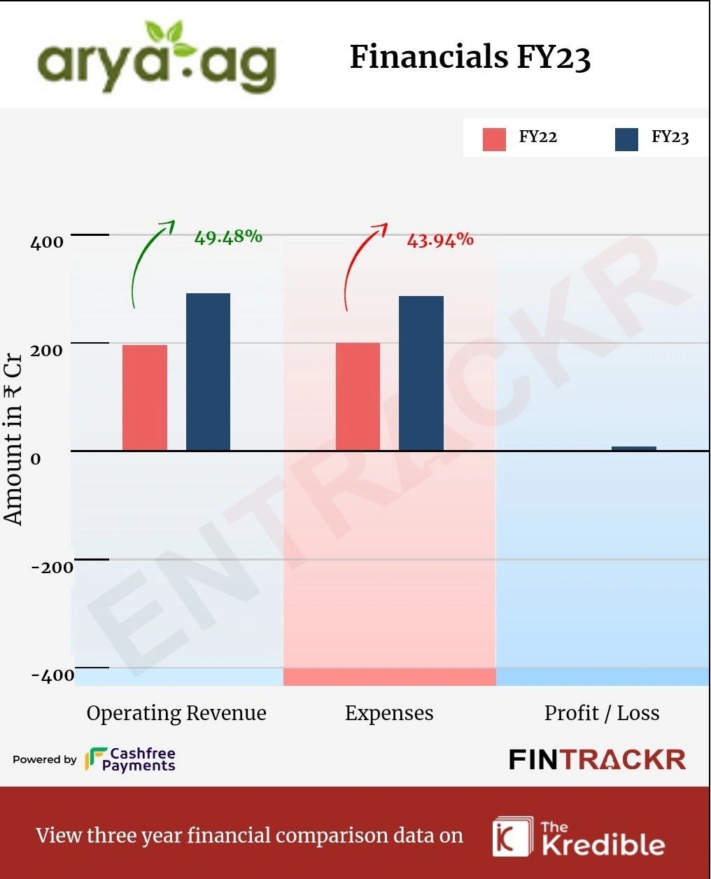 Entrackr Media on LinkedIn: #fintrackr Entrackr Media on LinkedIn: #fintrackr