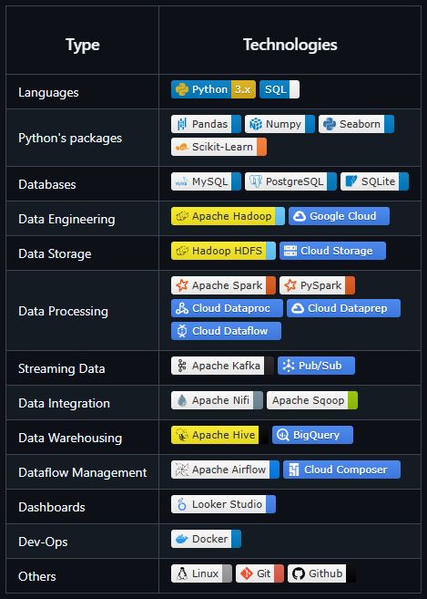 #python #sql #pandas #numpy #seaborn #scikit #mysql #postgresql #sqlite ... #python #sql #pandas #numpy #seaborn #scikit #mysql #postgresql #sqlite ...