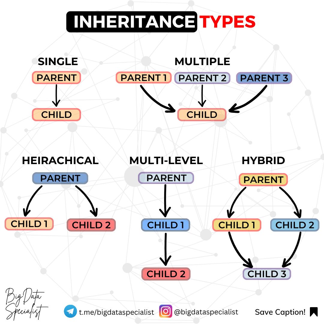 bigdata specialist on LinkedIn: Inheritance in Python bigdata specialist on LinkedIn: Inheritance in Python