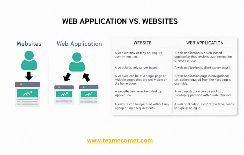 eComet Technologies on LinkedIn: Differentiating digital realms web ... eComet Technologies on LinkedIn: Differentiating digital realms web ...