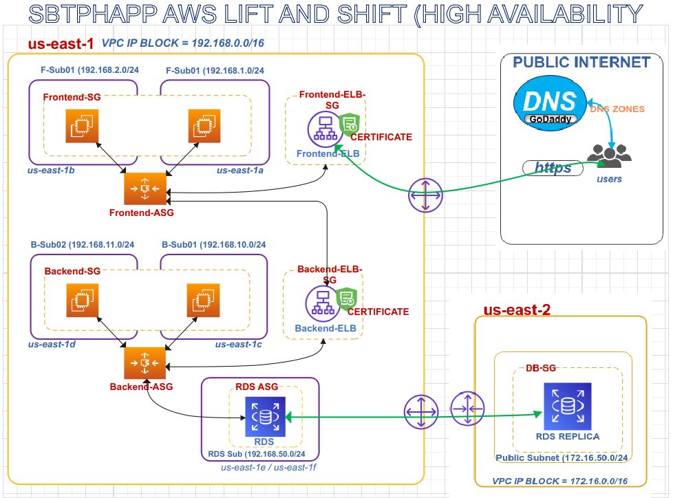 Presenting DevOps journey with AWS services | Rogmer Bulaclac posted on ... Presenting DevOps journey with AWS services | Rogmer Bulaclac posted on ...