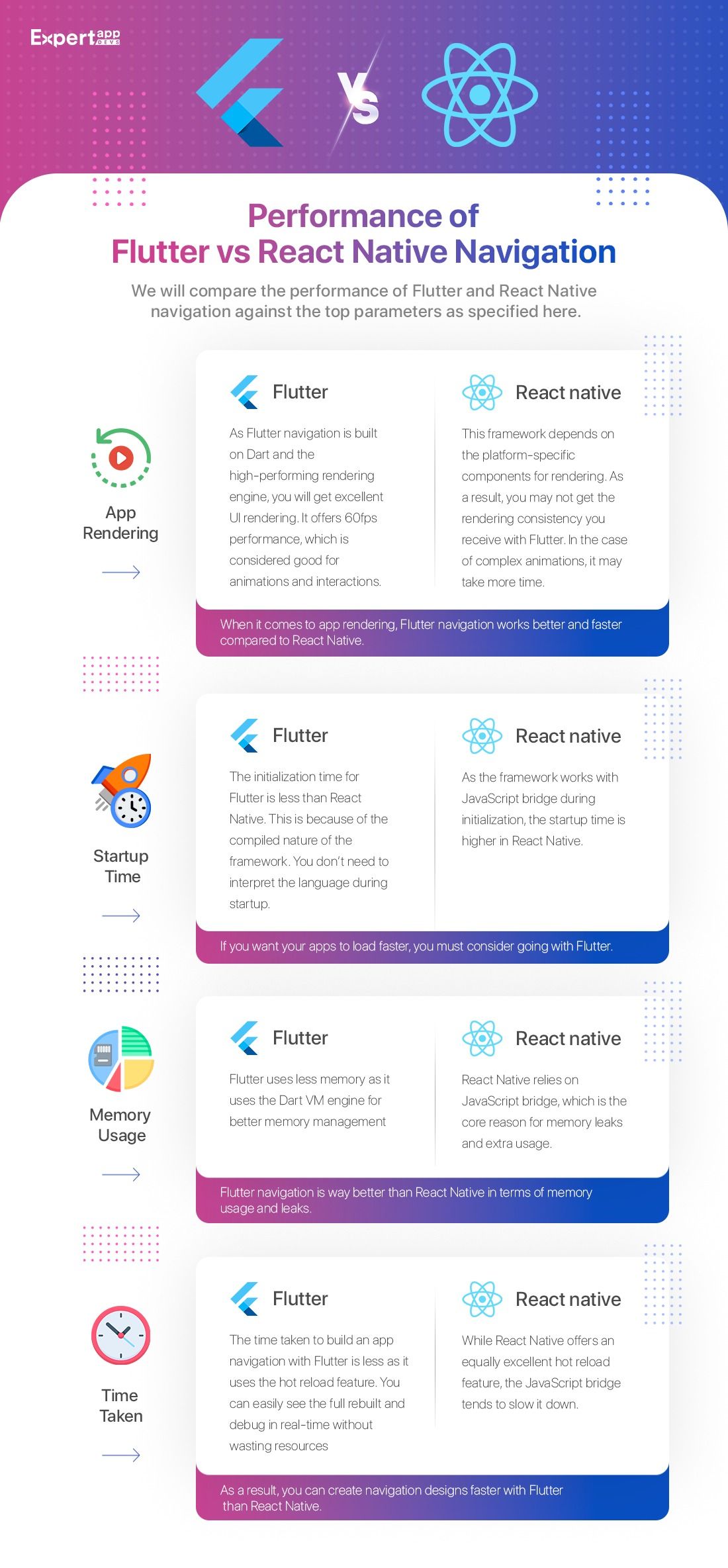 Hire Flutter Developers from India on LinkedIn: #appdevelopment # ... Hire Flutter Developers from India on LinkedIn: #appdevelopment # ...