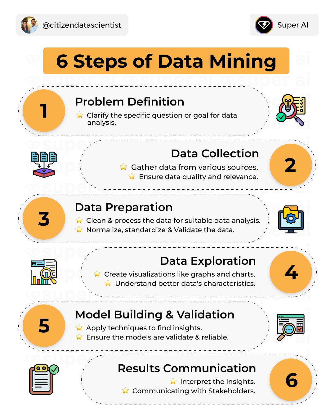 Super AI on LinkedIn: #dataanalyst #microsoft #superai #datascience # ... Super AI on LinkedIn: #dataanalyst #microsoft #superai #datascience # ...
