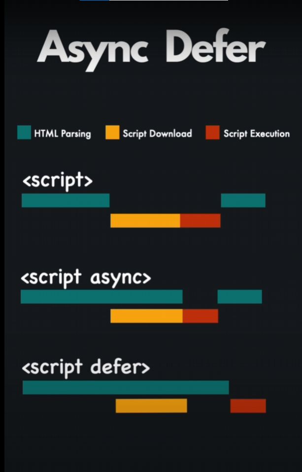 Rajat Malik on LinkedIn: difference between defer and async check ........ Rajat Malik on LinkedIn: difference between defer and async check ........