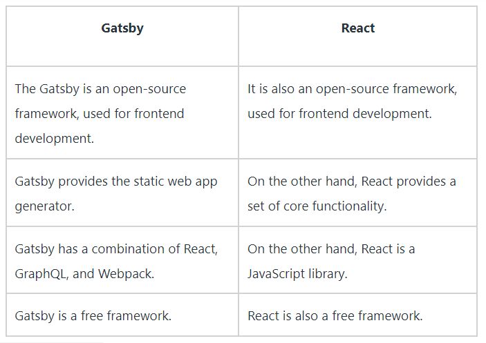 Mayank Pandey on LinkedIn: #react #reactjs #gatsby Mayank Pandey on LinkedIn: #react #reactjs #gatsby