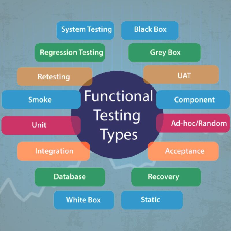 Muhammad Arshad on LinkedIn: #unittesting #integrationtesting # ... Muhammad Arshad on LinkedIn: #unittesting #integrationtesting # ...