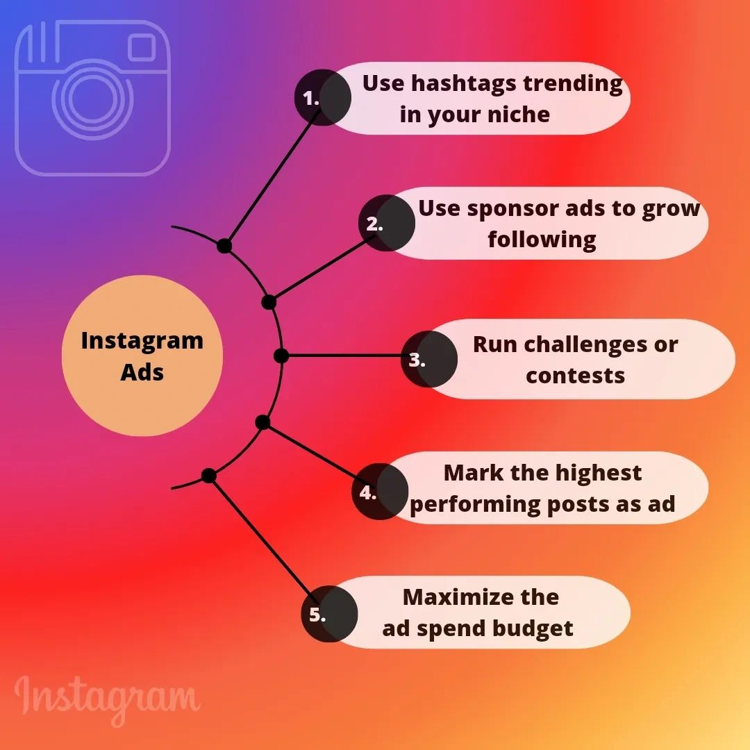Sakshi Walzade on LinkedIn: #instagrammarketing #ads #instagram Sakshi Walzade on LinkedIn: #instagrammarketing #ads #instagram