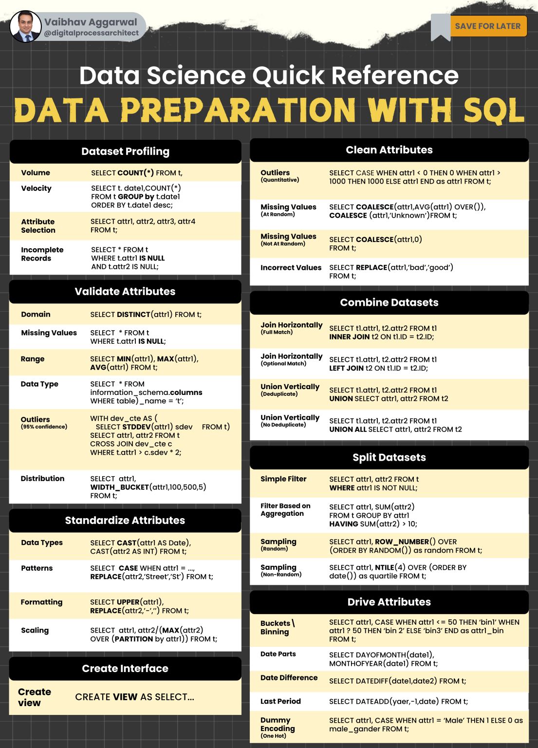 Vaibhav Aggarwal on LinkedIn: Data Science Quick Reference: Data ... Vaibhav Aggarwal on LinkedIn: Data Science Quick Reference: Data ...