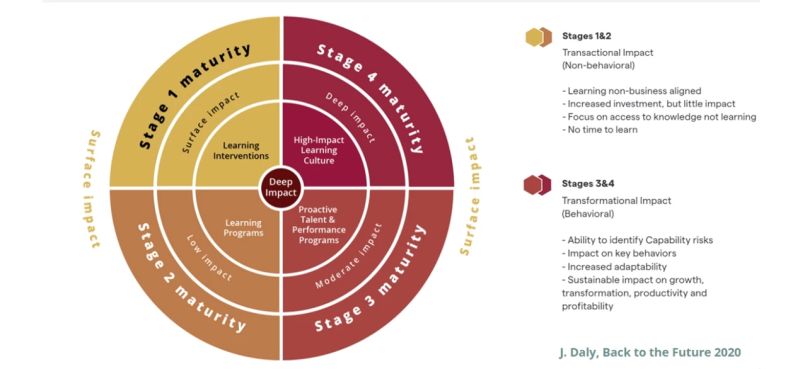 How to progress your learning maturity | Ayesha Abdul Rahim posted on ... How to progress your learning maturity | Ayesha Abdul Rahim posted on ...